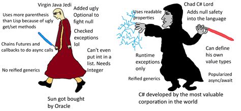 Java Jedi vs C# Lord : r/ProgrammerHumor