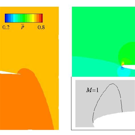 Steady Pressure And Velocity Magnitude Flow Fields Around A Naca 0012