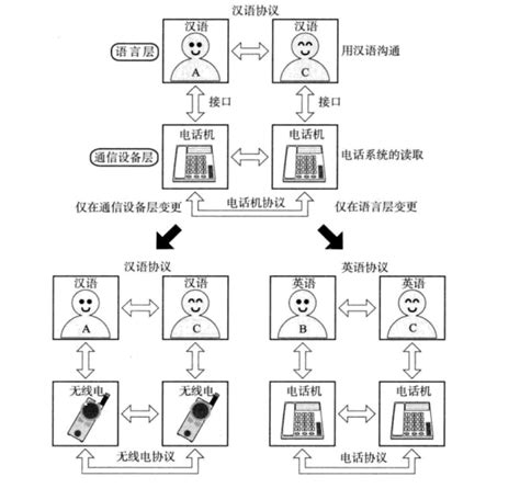 【计算机网络】网络基础概念 计算机网络中的什么是指从源地址到目的地址的路径 csdn博客
