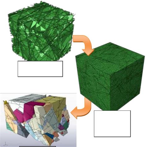 Pdf Estimating Rock Mass Properties And Seismic Response Using Higher Order Discontinuous