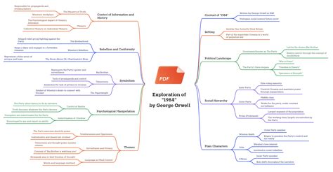 Mapify Ai 마인드 맵 요약기