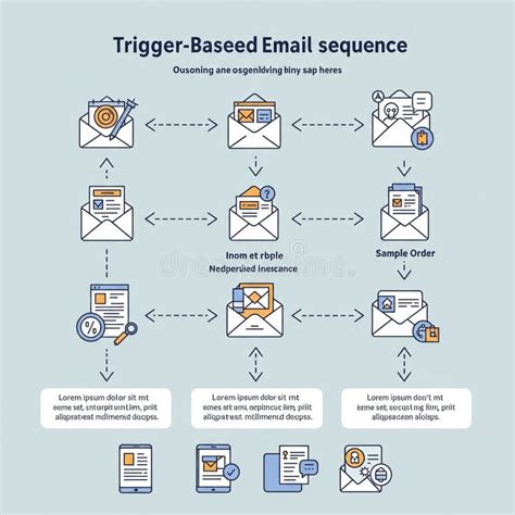 Flowchart Illustrating An Email Campaign Process Using Abstract Titles