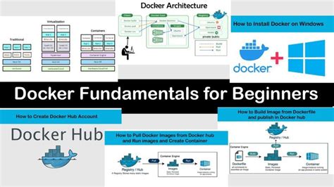 Learn Docker Basics In This Tutorial Saifosys Posted On The Topic