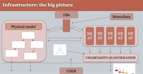 Abouthydrology An Ml Based Meta Modelling Infrastructure For