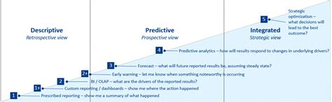 Arc Predictive Analytics