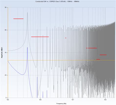 Low Emi Low Noise Voltage Regulator Projects Altium