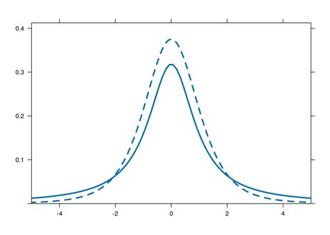Appendix C — Algorithmic Thinking Modern Data Science With R