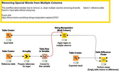 20200917removingspecialwordsfrommultiplecolumns — Nodepit