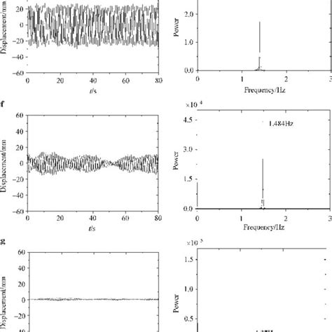 Flow Visualization Of Wake Flow Of A Cylinder Undergoing Vortex Induced