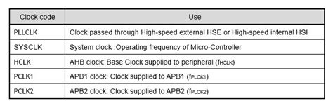 System Clock SysClk Setting Details For STM Most Powerful Bible To Become An Embedded Engineer