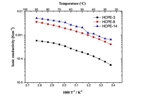 Research News Researchers Invent A New Hybrid Electrolyte For High