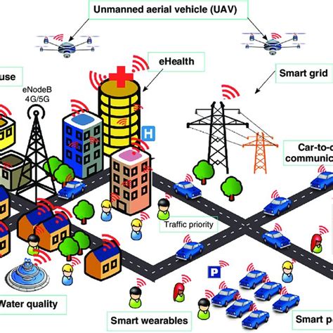 attack in 5g mobile networks a eavesdropping b jammer c ddos
