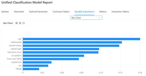 It Partners Inc On Linkedin Shap Interaction Values With Automated