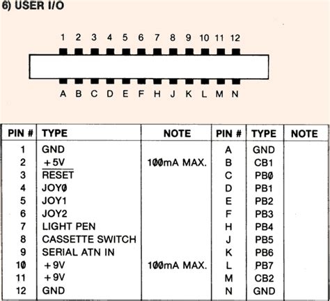 Retro Isle VIC 20 Technical Section