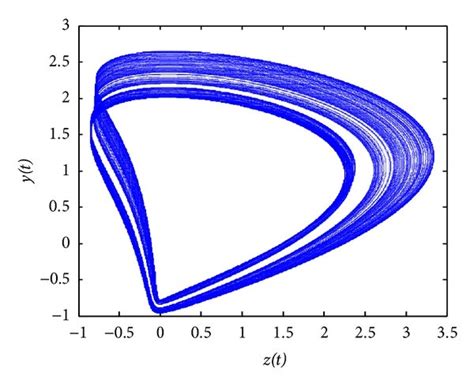 Chaotic Attractor Of The Elegant Fractional Order System Without Download Scientific Diagram