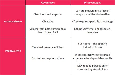Analytical Or Intuitive Finding A Sweet Spot For Strategic Thinking Randd Today