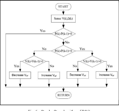 Figure 6 From Design And Modelling Of A Dc Microgrid For Wind And Solar