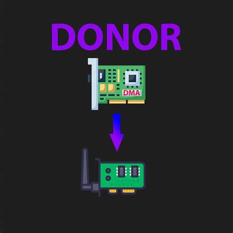Phoenix Labs All Dma Firmware Direct Memory Access Cfw