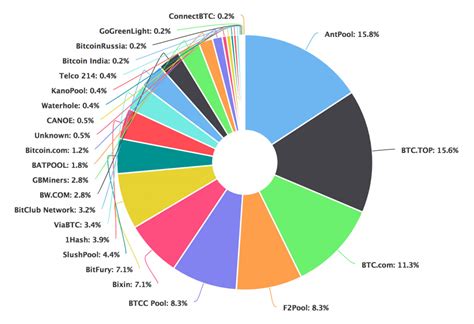bitcoin mining from gpu farms to asic and cloud mining — official