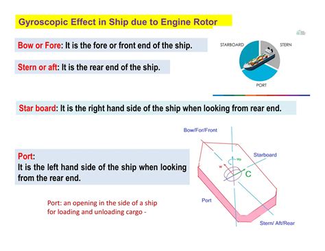 Gyroscope Gyroscopic Effect Bike Ship Planes Pdf
