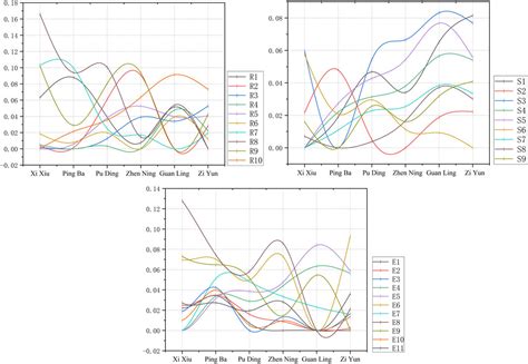 Frontiers Technical Framework And Empirical Analysis Of Resource And Environmental Carrying