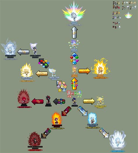 Sonow My Version His All Transformations Sprite By Alanfire On