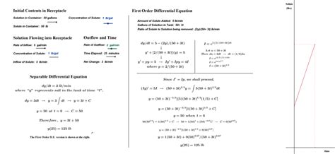First Order Differential Equations Samuelson Mathxp