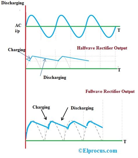 Half Wave Rectifier Circuit With Capacitor Filter