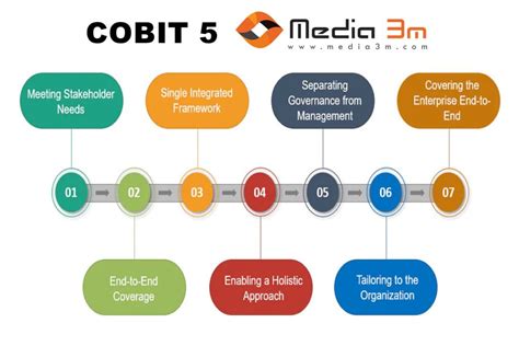 Cobit Nedir Media 3m