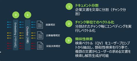 105 マルチベクトル検索で複数のドキュメントを検索してみよう Ociチュートリアル