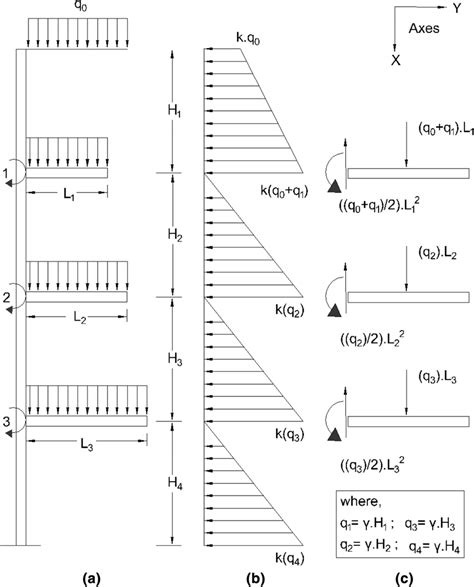 A Cantilever Retaining Wall With Relief Shelves Having Surcharge At