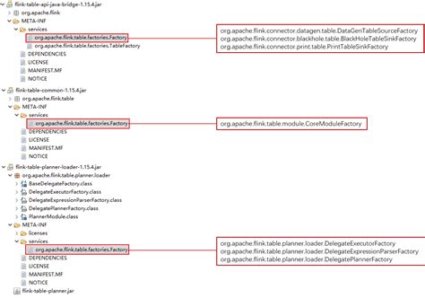 【flink 日常踩坑】could not find executorfactory in classpath watermark s 博客园