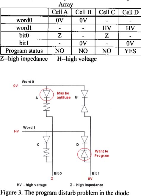 Figure 1 From Cmos Compatible Zero Mask One Time Programmable Otp