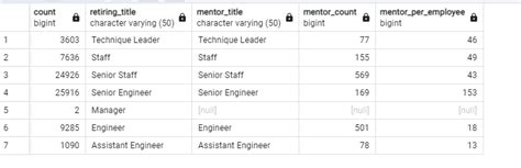 Github Raoula123pewlett Hackard Analysis