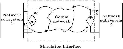 ideal transformer model interface method download scientific diagram