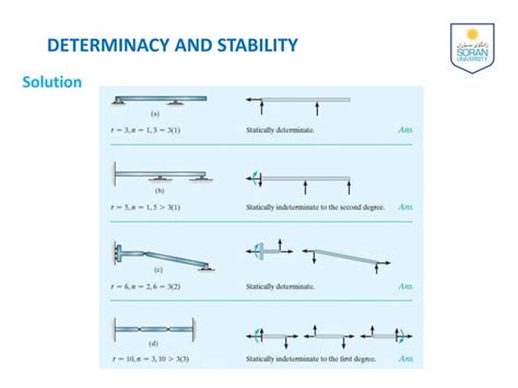 2 Analysis Of Statically Determinate Structurespdf