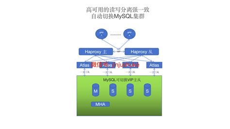 读写分离的高可用mysql集群系统开发案例 程序员客栈 读写分离的高可用mysql集群系统开发案例 程序员客栈