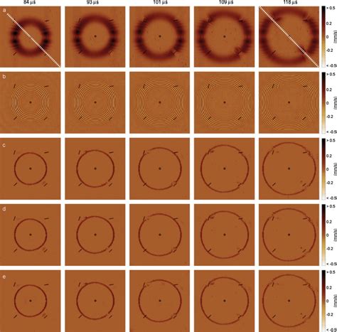 Comparing The Time Evolution Of Wavefields Using Different Methods Row Download Scientific