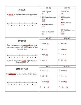 B Foldable Notes For Integers Opposites Absolute Value TpT