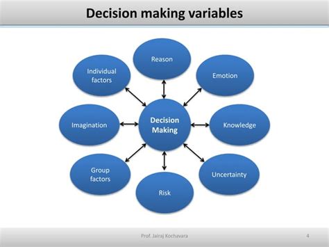 decision making ppt