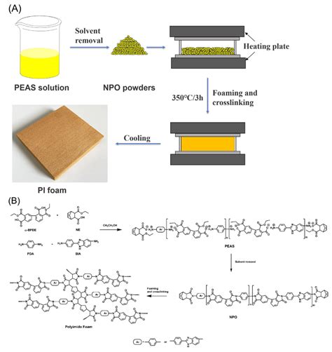 Closed Cell Rigid Polyimide Foams For High Temperature Applications