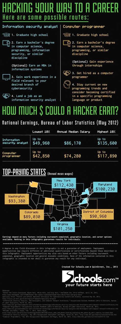 1337 world how to become a hacker basic guide for beginners