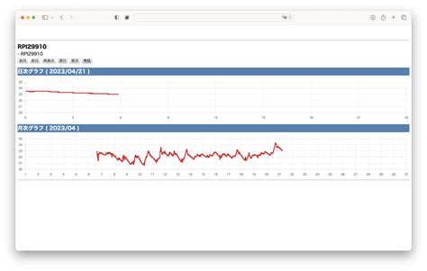 ディープスリープでraspberry Pi Pico Wを低電力化する さとやまノート