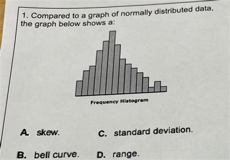 solved 1 compared to a graph of normally distributed data the graph