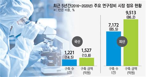 40조원 규모 연구산업 시장 이끌 곳 어디로 전자신문 40조원 규모 연구산업 시장 이끌 곳 어디로 전자신문