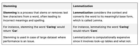 Nlp Machinelearning Datascience Artificialintelligence Textanalytics Inna Groysman
