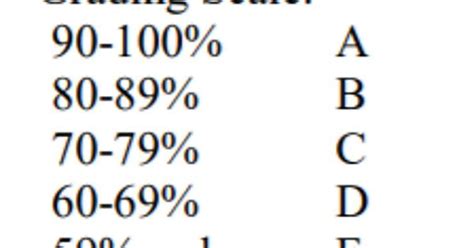 Cs Grading Scale Album On Imgur