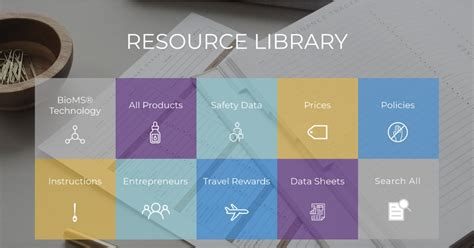 Resource Library