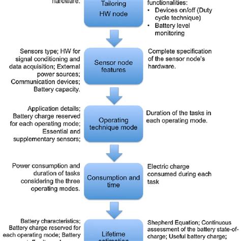 Inputoutput Schema Of The Semm Download Scientific Diagram