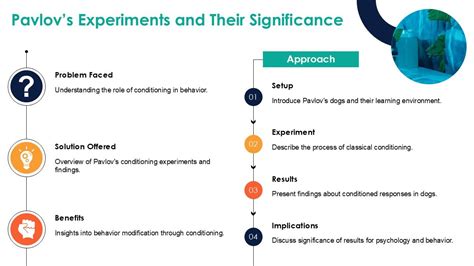Classical Vs Operant Conditioning In Psychology Ppt Guidelines Acp Ppt